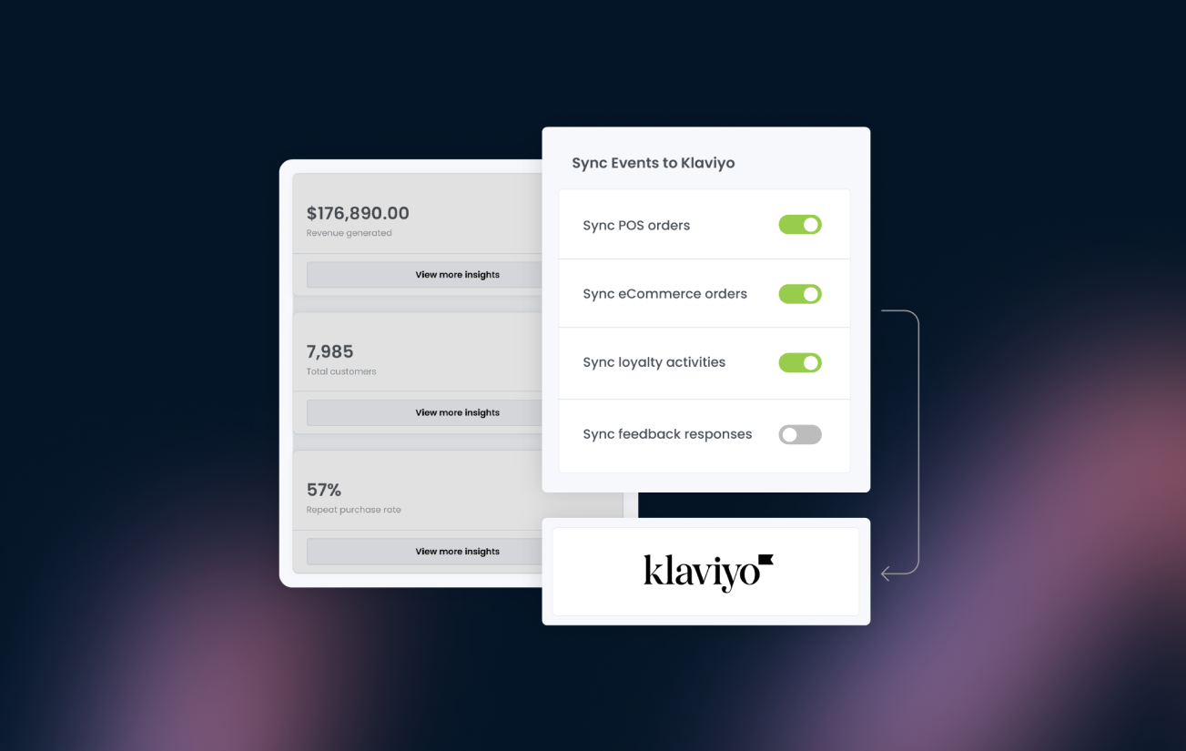 5 Klaviyo Integrations Every Retailer Should Be Using